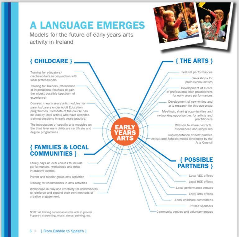 The Growth of the Early Years Sector in Ireland - An Independent Artist ...